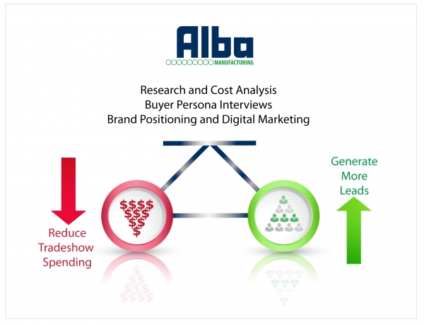 Case Study: Alba Manufacturing