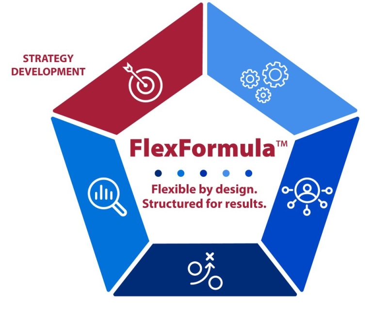 Strategy Development (Insight-Driven)